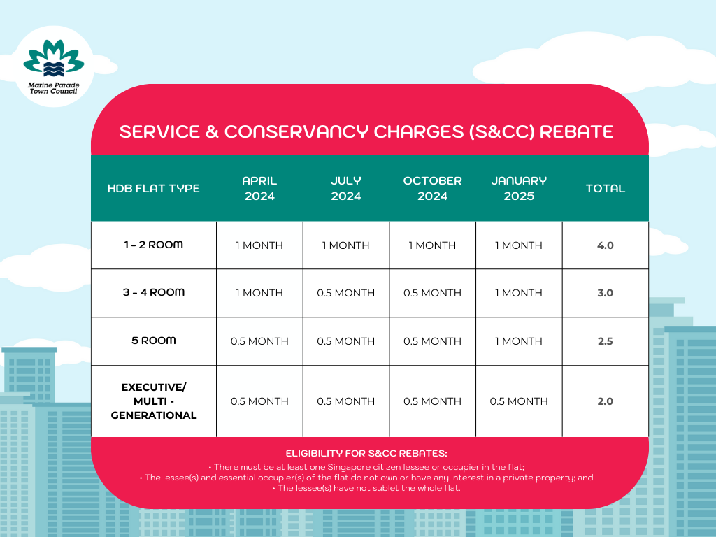 Service & Conservancy Charges (S&CC) Rebate 2024